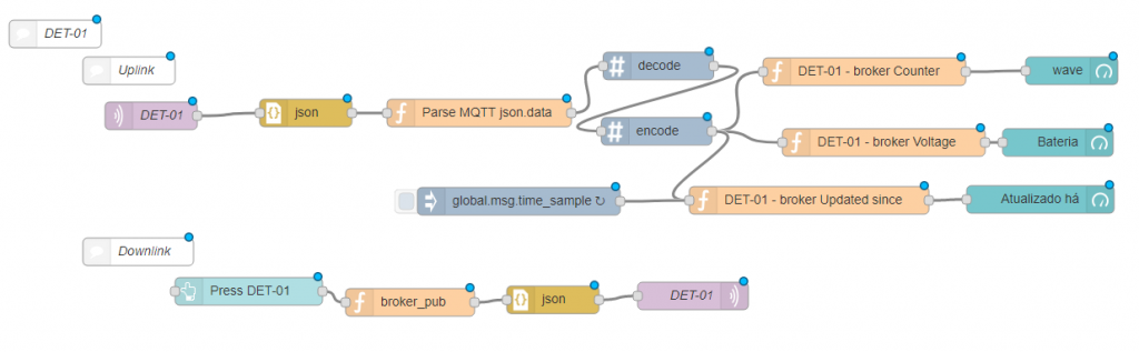 EXEMPLO DE APLICAÇÃO MQTT BROKER (NODE-RED) - Smart Campus Mauá